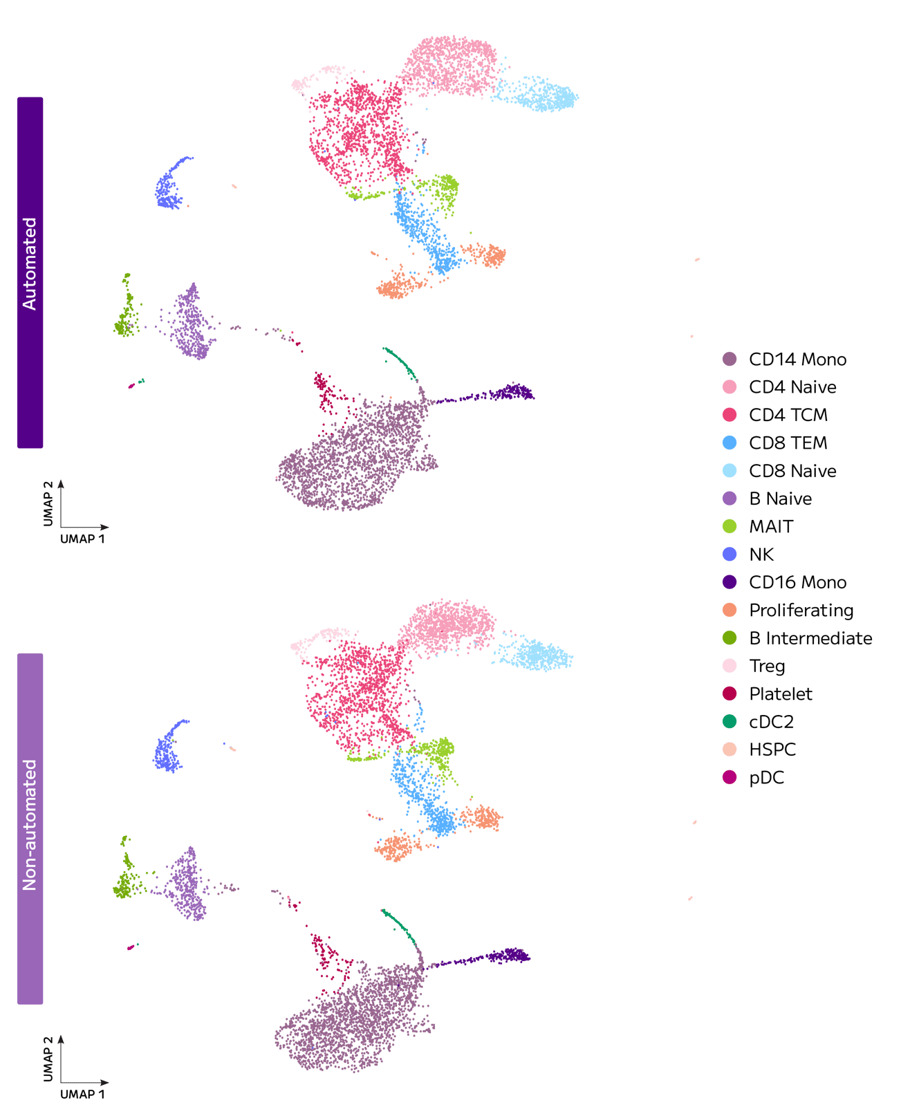 Evercode Single Cell Workflow Automation with Integra Biosciences